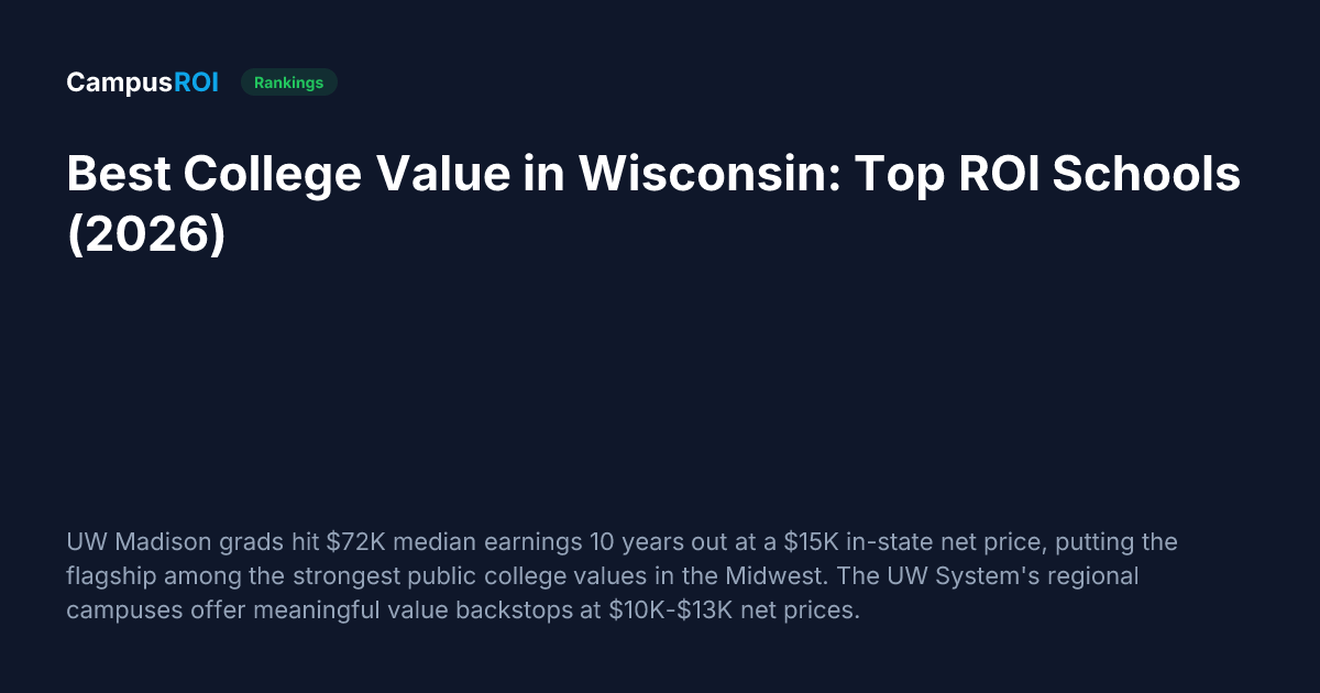 Best College Value in Wisconsin: Top ROI Schools (2026) | CampusROI