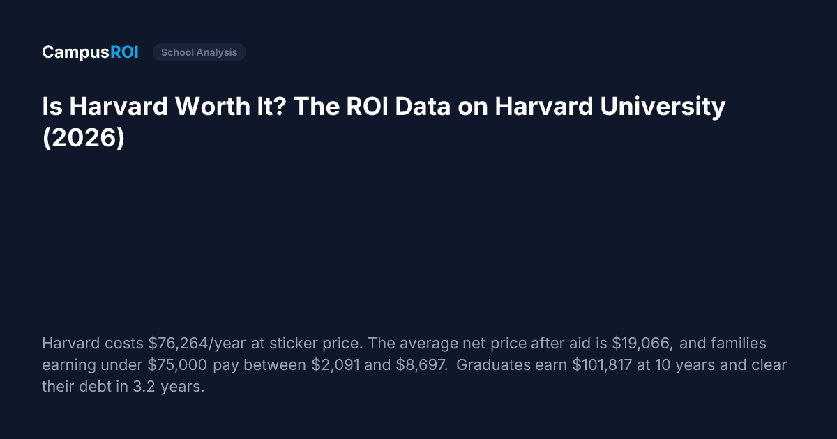 Is Harvard Worth It? The ROI Data on Harvard University (2026) | CampusROI